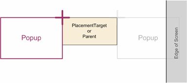 Using XAML Popup In WPF