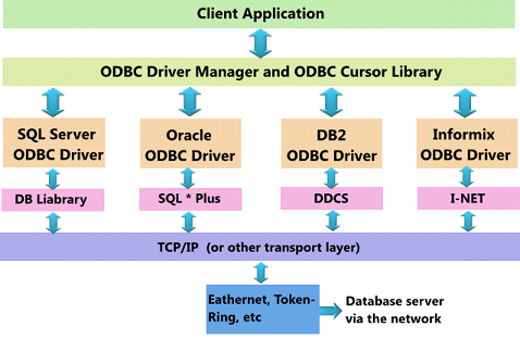 Oracle: JDBC (Java Database Connectivity)