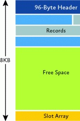 SQL Server Effective Database Tune up and Maintenance