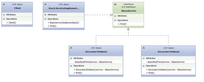 How and Where Decorator Design Pattern