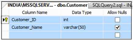 Customer Order Monthly Report Using Pivot In SQL Server