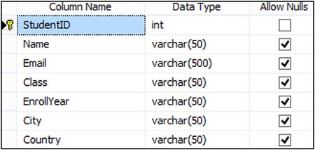 Show SQL Server Data Table in a XML Using SQL Query