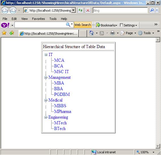 Showing Table Data In Hierarchical Structure