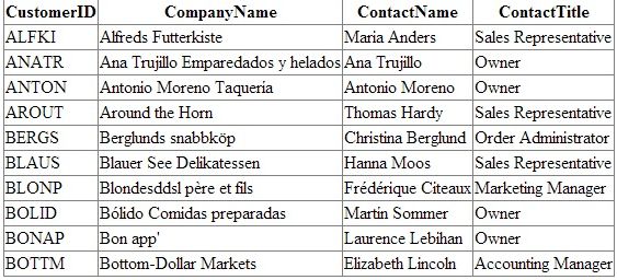 Enterprise Library: Data Access Application Block 5.0 in ASP.NET