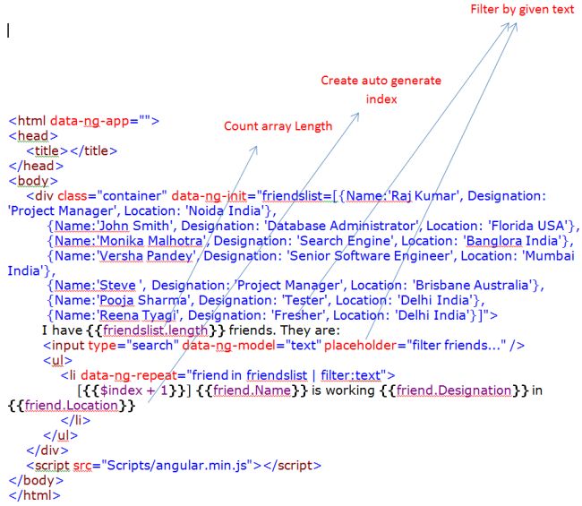 Looping With Ng-repeat in AngularJS