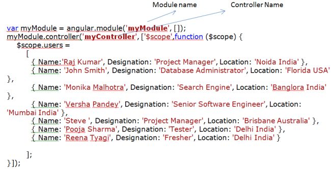 Looping With Ng-repeat in AngularJS