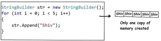 Demystifying: What does “Strings are immutable” means?