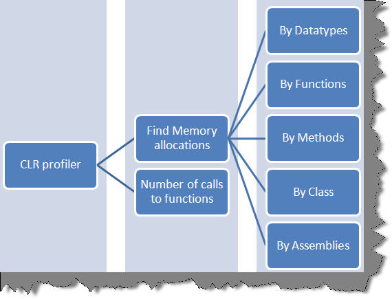 Net Best Practice No 1 Detecting High Memory Consuming Functions In Net Code