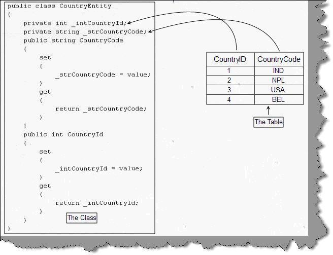 One Many And One One Relationship Using Linq To Sql