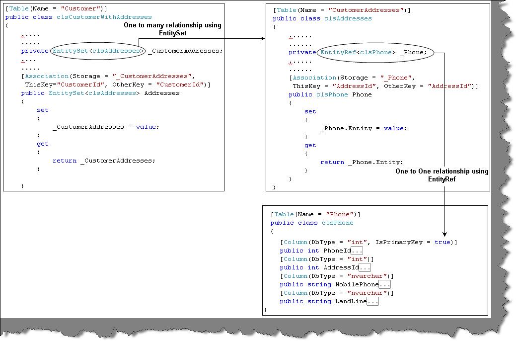 One Many And One One Relationship Using Linq To Sql