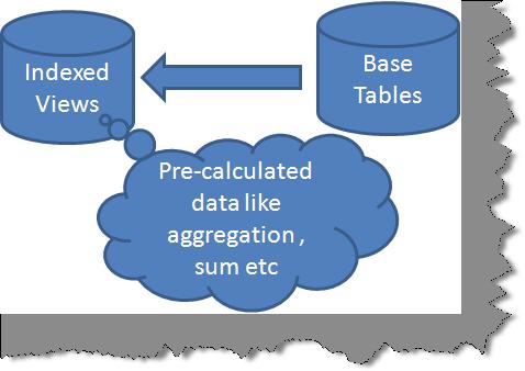 SQL Query Optimization FAQ Part 1 (With video explanation)