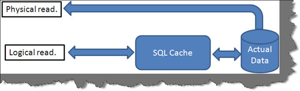 SQL Query Optimization FAQ Part 1 (With video explanation)