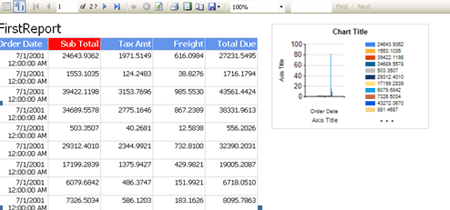 Adding Chart Control to SSRS Reports