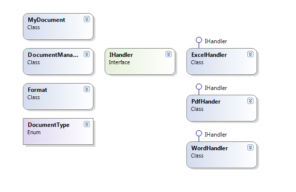 Table Driven Design