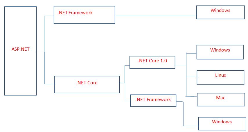 A Brief Introduction To ASP.NET Core A Brief Introduction To ASP.NET Core