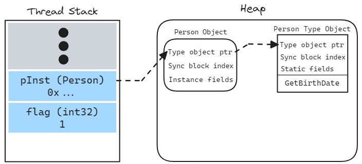 A Different Perspective of Stack Memory in .NET