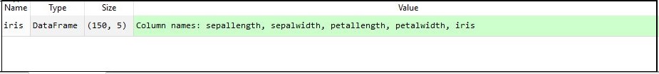 A First Machine Learning Project In Python With Iris Dataset