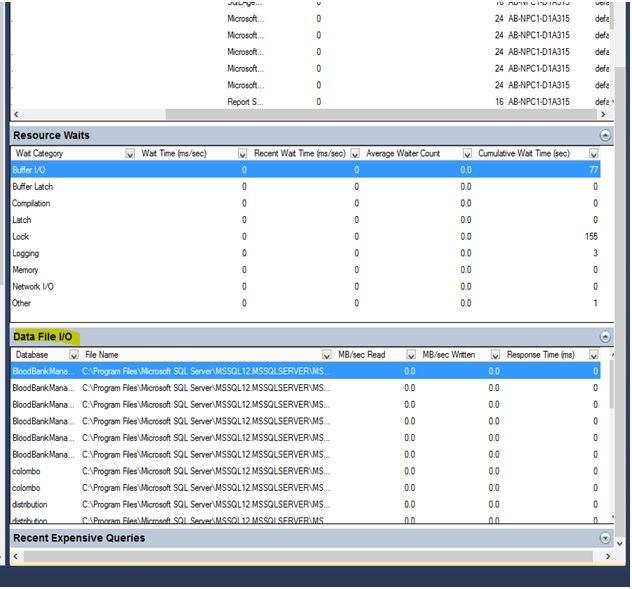 Activity Monitor In SQL Server