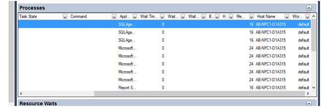 Activity Monitor In SQL Server
