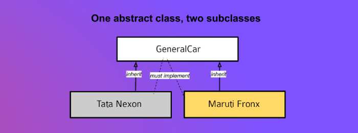Advantages Of Oops In Kotlin 6636