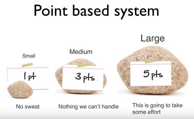 Agile Story Point Estimation