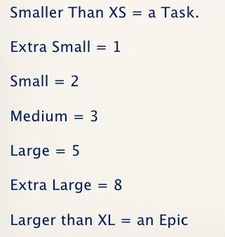 Agile Story Point Estimation Techniques - T-Shirt Sizing
