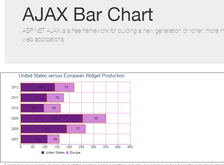AJAX Control Toolkit Tutorial: BarChart - Part Ten