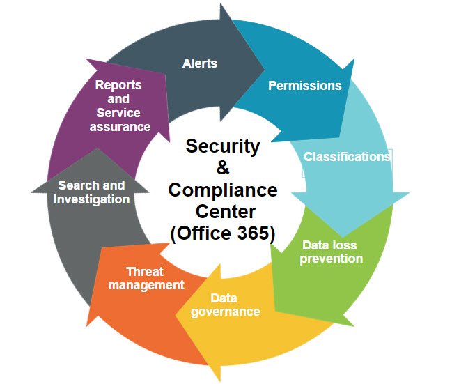 Microsoft Security And Compliance Logo Microsoft Security And Compliance Logo