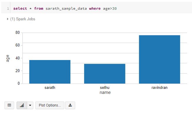 An Overview Of Azure Databricks Cluster Creation