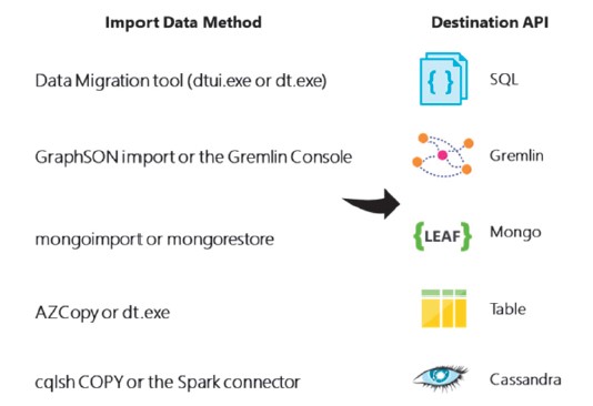 An Overview Of Cosmos DB - Start From Scratch