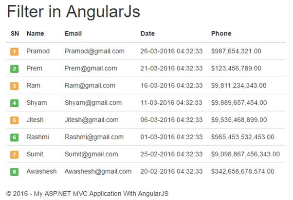 An Overview Of Filters In AngularJS