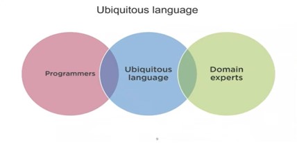 An Overview on Domain Driven Design (DDD)