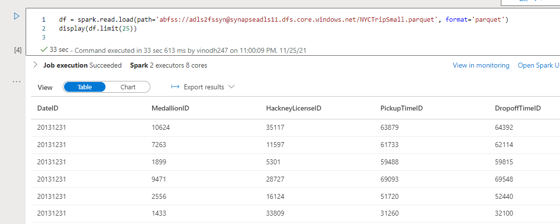 Analyse Data With Spark Pool In Azure Synapse Analytics Part Two