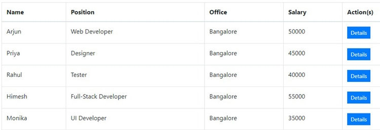 Anchor, Link And Script Tag Helper In ASP.NET Core 3.1