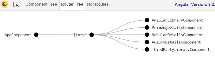 Angular 8 Routing And Visualize The Routing Using Augury Extension Step ...