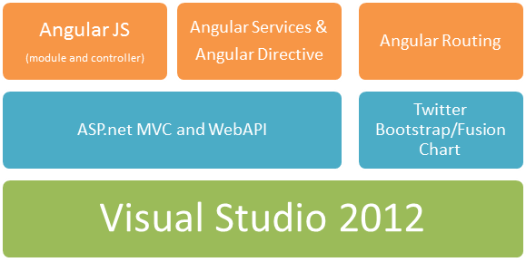 AngularJS And ASP.NET MVC Movie Library Application - Part One AngularJS And ASP.NET MVC Movie Library Application - Part One