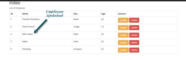 AngularJS CRUD Operation Using ASP.NET MVC AngularJS CRUD Operation Using ASP.NET MVC