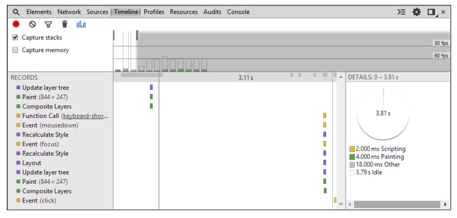 Angularjs From Beginning Animation Performance Optimization Part 20