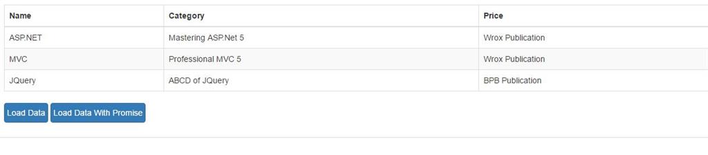 AngularJS From Beginning: Http Request or Ajax - Part Seven AngularJS From Beginning: Http Request or Ajax - Part Seven