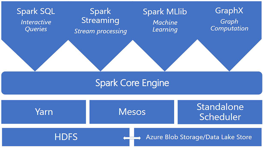 Apache Spark