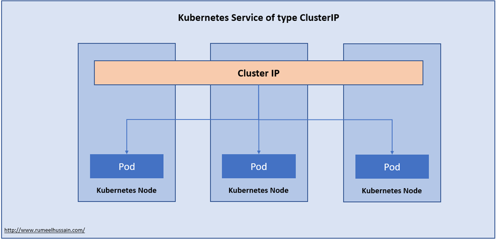 Application Deployment On Azure Kubernetes Service - Part Three