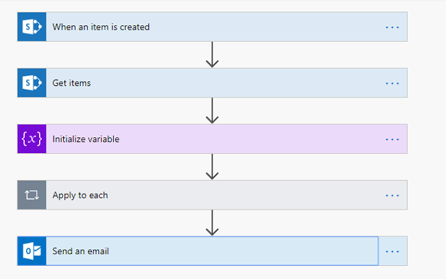 Apply Filter Query With Get Items SharePoint Action In Microsoft Flow