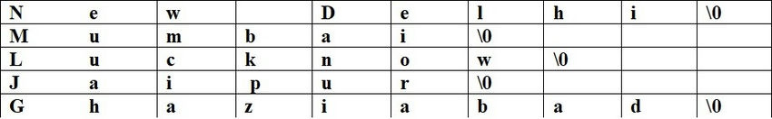 Arrays of Strings in Multidimensional Arrays