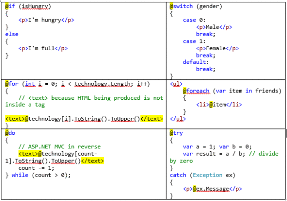 ASP.NET Core 2.0 MVC Razor