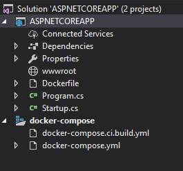 ASP.NET Core App With Docker Support
