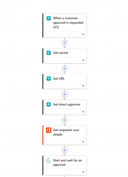 Automating Customer Approval Workflows in Business Central with Power ...