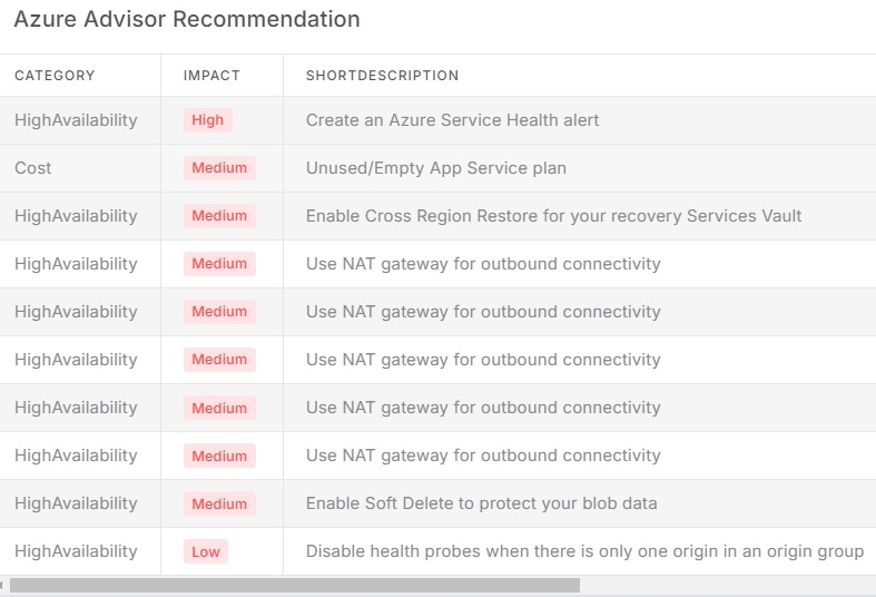 Azure Advisor recommendation using Resource Manager REST API Azure Advisor recommendation using Resource Manager REST API
