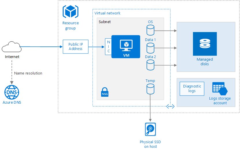What is Azure Compute What is Azure Compute