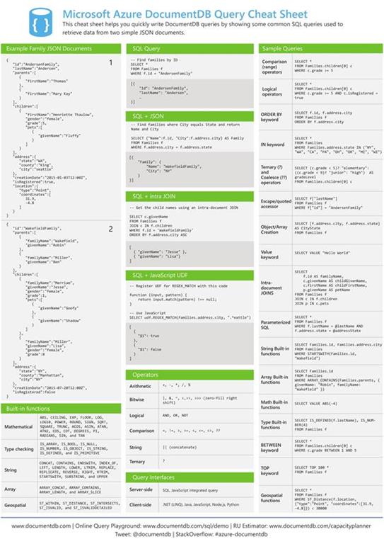 Azure Cosmos DB With SQL Query Cheat Sheet PDF Azure Cosmos DB With SQL Query Cheat Sheet PDF