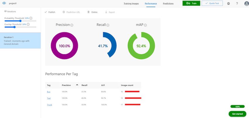 Azure Custom Vision Enhancing Vehicle Object Detection With Tailored Models